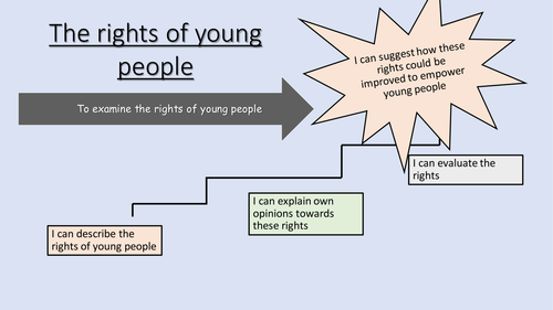 Religion and Young People - Human Rights - Child Rights - Lesson 6 ...