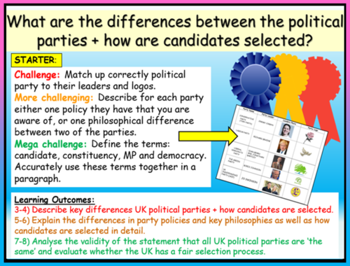 Political Parties + Candidates Edexcel Citizenship | Teaching Resources