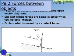 KS4 P8.2-3 Forces between objects and resultant forces | Teaching Resources