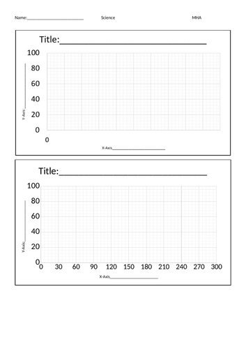 KS4 C8.1.2 Rate of reactions (Surface area) | Teaching Resources