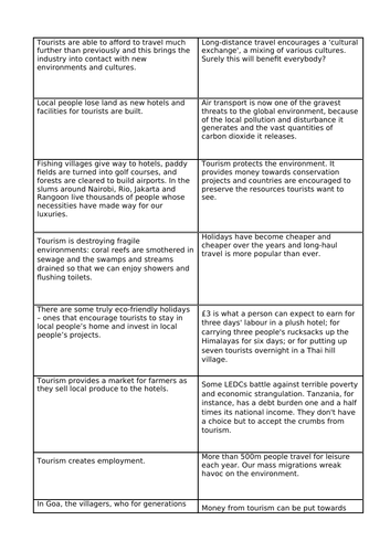 Africa Scheme of Work - KS3 | Teaching Resources