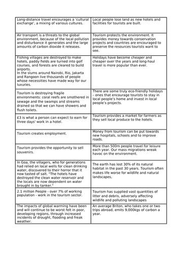 Africa Scheme of Work - KS3 | Teaching Resources
