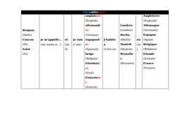 French - où habites tu ? Year 7 - Sentence builders (speaking - writing ...