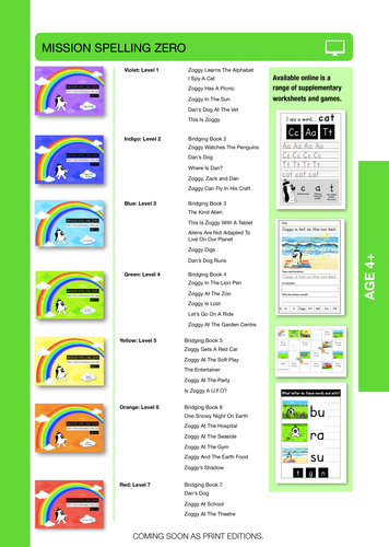 Final Consonant Blends & Double Consonant Endings: Zoggy Digs ...