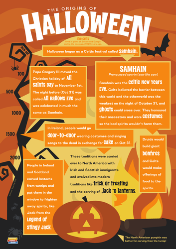 Halloween Poster - The Origins of Halloween | Teaching Resources
