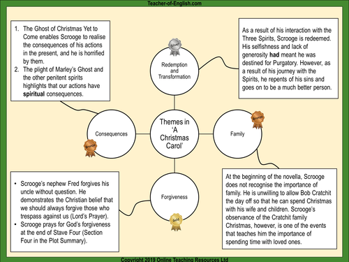 Introducing A Christmas Carol at GCSE | Teaching Resources