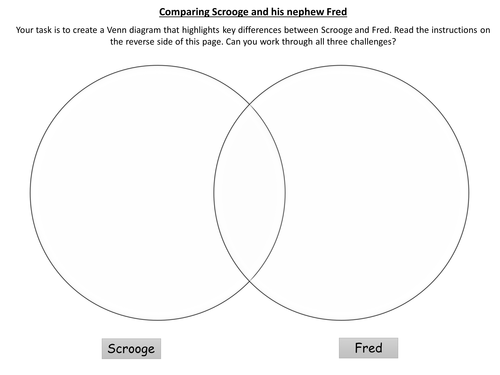 A Christmas Carol (GCSE) Scrooge Vs Fred | Teaching Resources