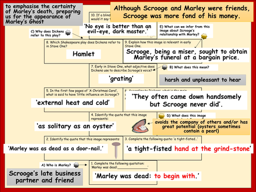 A Christmas Carol (GCSE) Scrooge Vs Fred | Teaching Resources