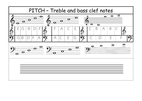 LEARNING THE TREBLE AND BASS CLEFS | Teaching Resources