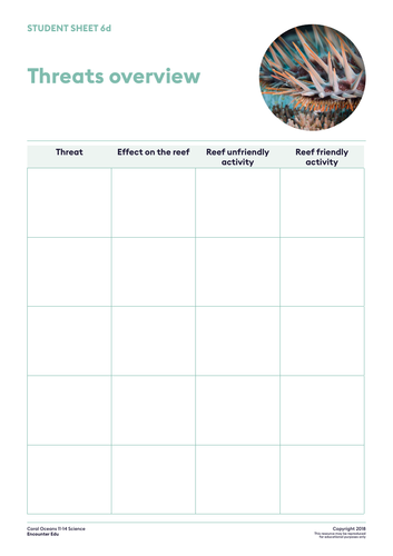 Coral Oceans: KS3: Human impact on coral reefs | Teaching Resources