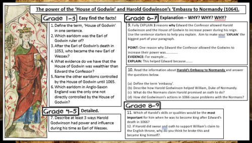 House of Godwin -Embassy Normandy - Anglo-Saxon & Norman England - GCSE ...