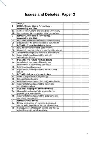 AQA Psychology course notes AND knowledge organiser ISSUES AND DEBATES ...
