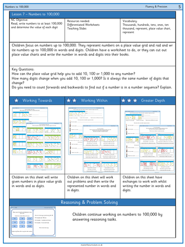 Year 5- Week 2 Place Value Differentiated Sheets- White Rose Style ...