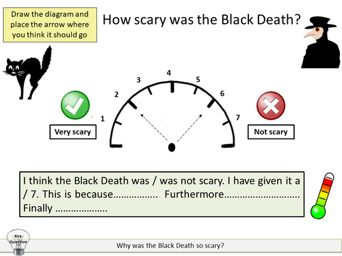 Black Death | Teaching Resources