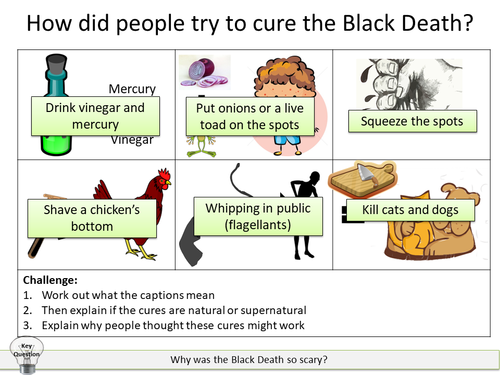 Black Death | Teaching Resources