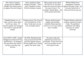 Abolition of Slavery | Teaching Resources