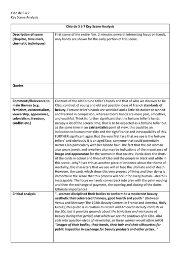 Cléo de 5 à 7 Key Scene Analysis | Teaching Resources