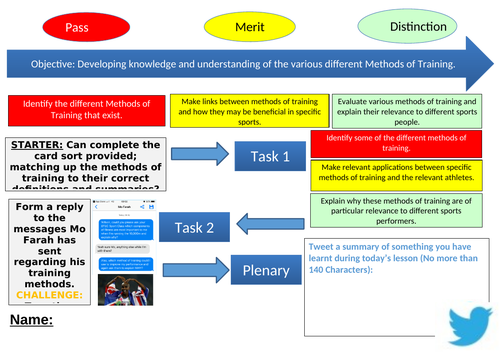 Methods of Training Worksheet and Revision Tool | Teaching Resources