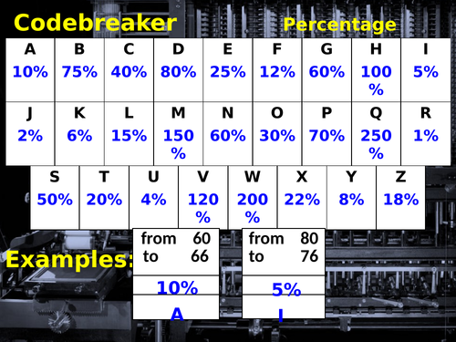 Codebreaker: Percentage Change | Teaching Resources