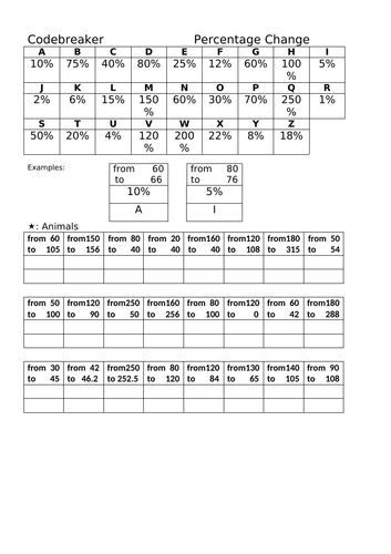Codebreaker: Percentage Change | Teaching Resources