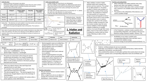 AQA A-Level Physics Revision Bundle | Teaching Resources