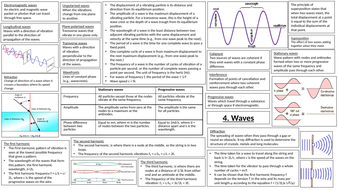 AQA A-Level Physics (Waves and optics) Revision posters | Teaching ...