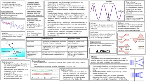 AQA A-Level Physics Revision Bundle | Teaching Resources