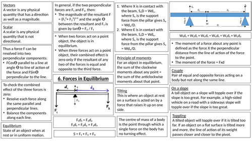 AQA A-Level Physics Revision Bundle | Teaching Resources