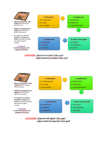 Year 7 - Los Animales -Las Mascotas - Spanish | Teaching Resources