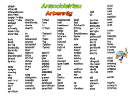 Pecyn matiau geiriau | Teaching Resources