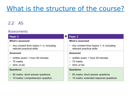 AS Biology- Cell Structure- Full set of lessons | Teaching Resources
