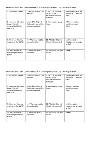 GCSE OCR B: Living Under Nazi Rule 1933-1945 QUIZ BUNDLE | Teaching ...