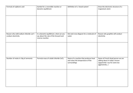 Revision retrieval practice grid sheets for GCSE Chemistry (Edexcel but ...