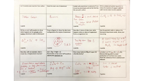 Revision retrieval practice grid sheets for GCSE Chemistry (Edexcel but ...