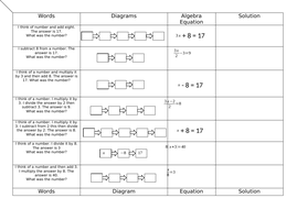 Setting Up and Solving Linear Equations Match Up | Teaching Resources