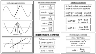 A-Level Trig and T-formulae revision poster | Teaching Resources