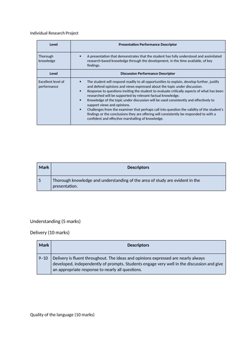 Individual Research Project for AQA A level French - Simone de Beauvoir ...