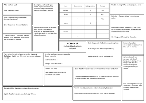 GCSE Edexcel 9-1 Combined Science Chemistry (Year 11) Revision Broadsheets (CC13-CC17 ...