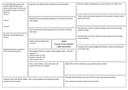 GCSE Edexcel 9-1 Combined Science Chemistry (Year 11) Revision Broadsheets (CC13-CC17 ...