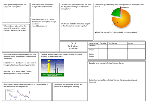 GCSE Edexcel 9-1 Combined Science Chemistry (Year 11) Revision Broadsheets (CC13-CC17 ...
