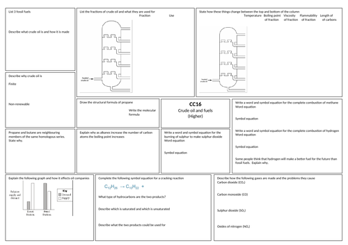 GCSE Edexcel 9-1 Combined Science Chemistry (Year 11) Revision Broadsheets (CC13-CC17 ...
