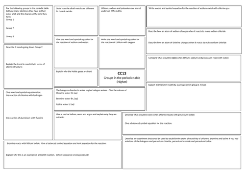 GCSE Edexcel 9-1 Combined Science Chemistry (Year 11) Revision Broadsheets (CC13-CC17 ...