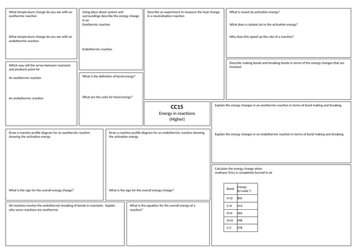 GCSE Edexcel 9-1 Combined Science Chemistry (Year 11) Revision Broadsheets (CC13-CC17 ...