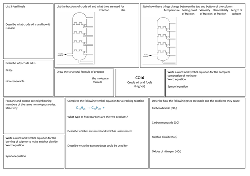 GCSE Edexcel 9-1 Combined Science Chemistry (Year 11) Revision Broadsheets (CC13-CC17 ...