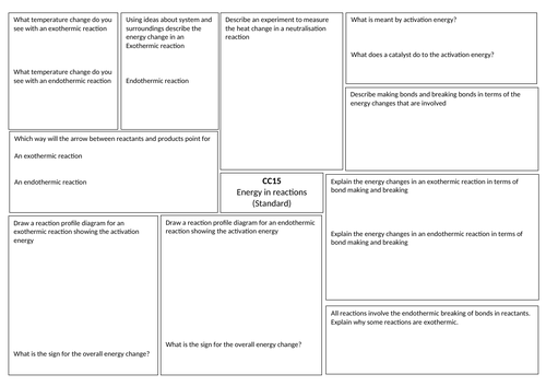 GCSE Edexcel 9-1 Combined Science Chemistry (Year 11) Revision Broadsheets (CC13-CC17 ...