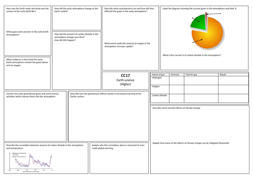 GCSE Edexcel 9-1 Combined Science Chemistry (Year 11) Revision Broadsheets (CC13-CC17 ...