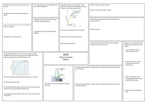 GCSE Edexcel 9-1 Combined Science Chemistry (Year 11) Revision Broadsheets (CC13-CC17 ...