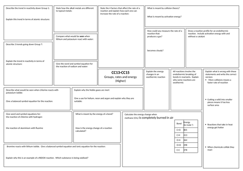 GCSE Edexcel 9-1 Combined Science Chemistry (Year 11) Revision Broadsheets (CC13-CC17 ...