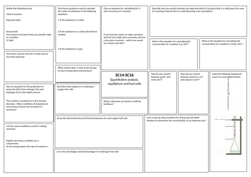 GCSE Edexcel 9-1 GCSE Chemistry (Year 10) Revision Broadsheets (SC1-SC16) | Teaching Resources