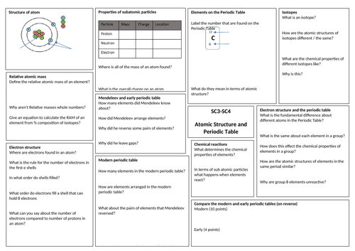GCSE Edexcel 9-1 GCSE Chemistry (Year 10) Revision Broadsheets (SC1-SC16) | Teaching Resources